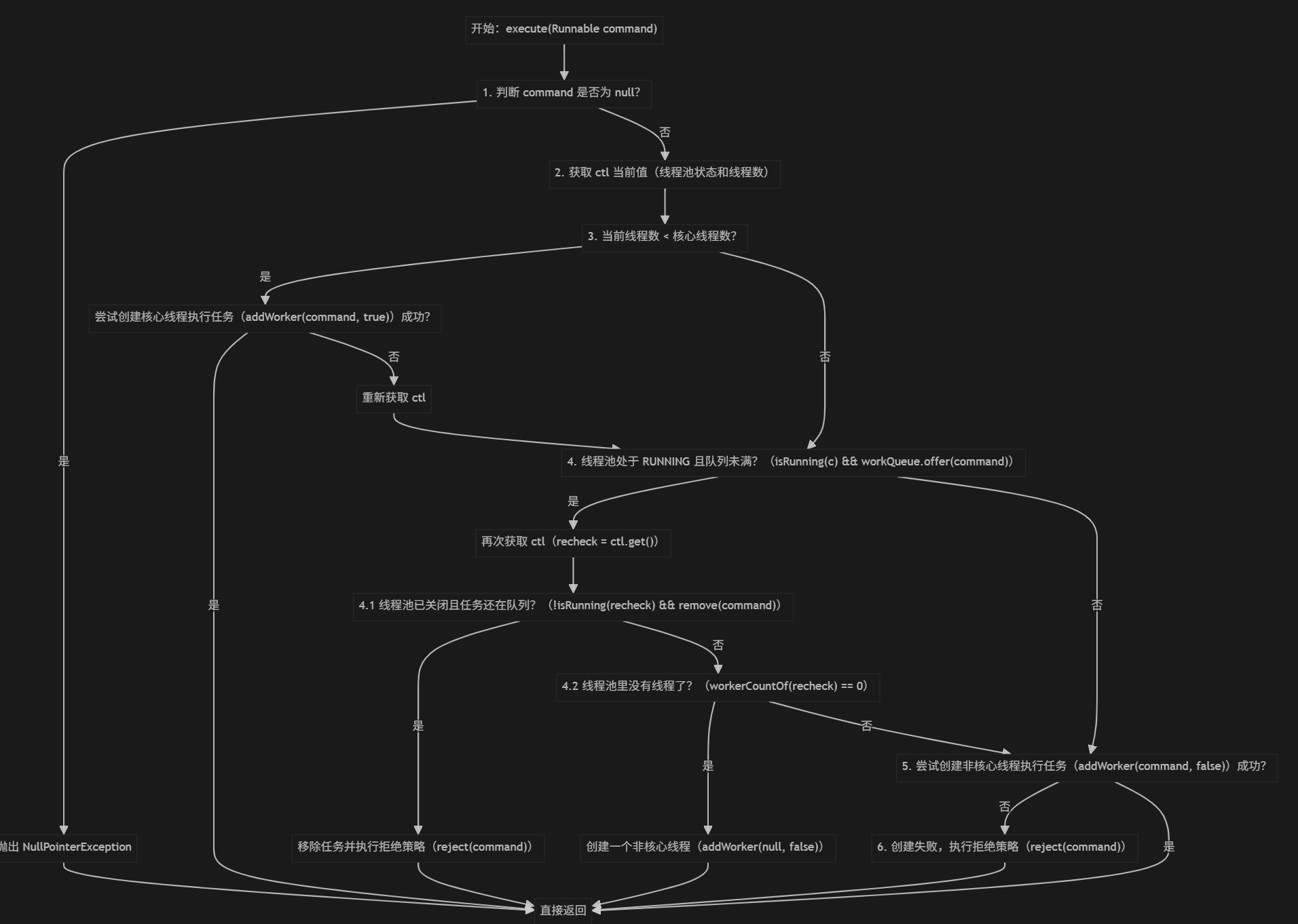 线程池与ThreadPoolExecutor源码解析（上）-CSDN博客