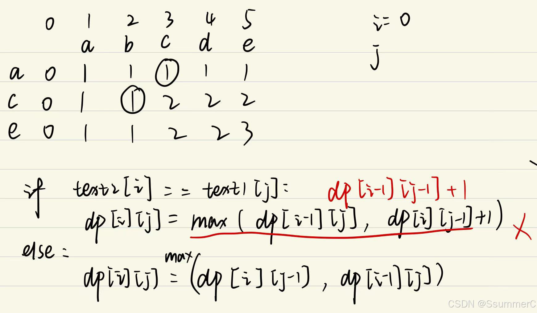 【leetcode100】最长公共子序列_leetcode 最长公共子序列-CSDN博客