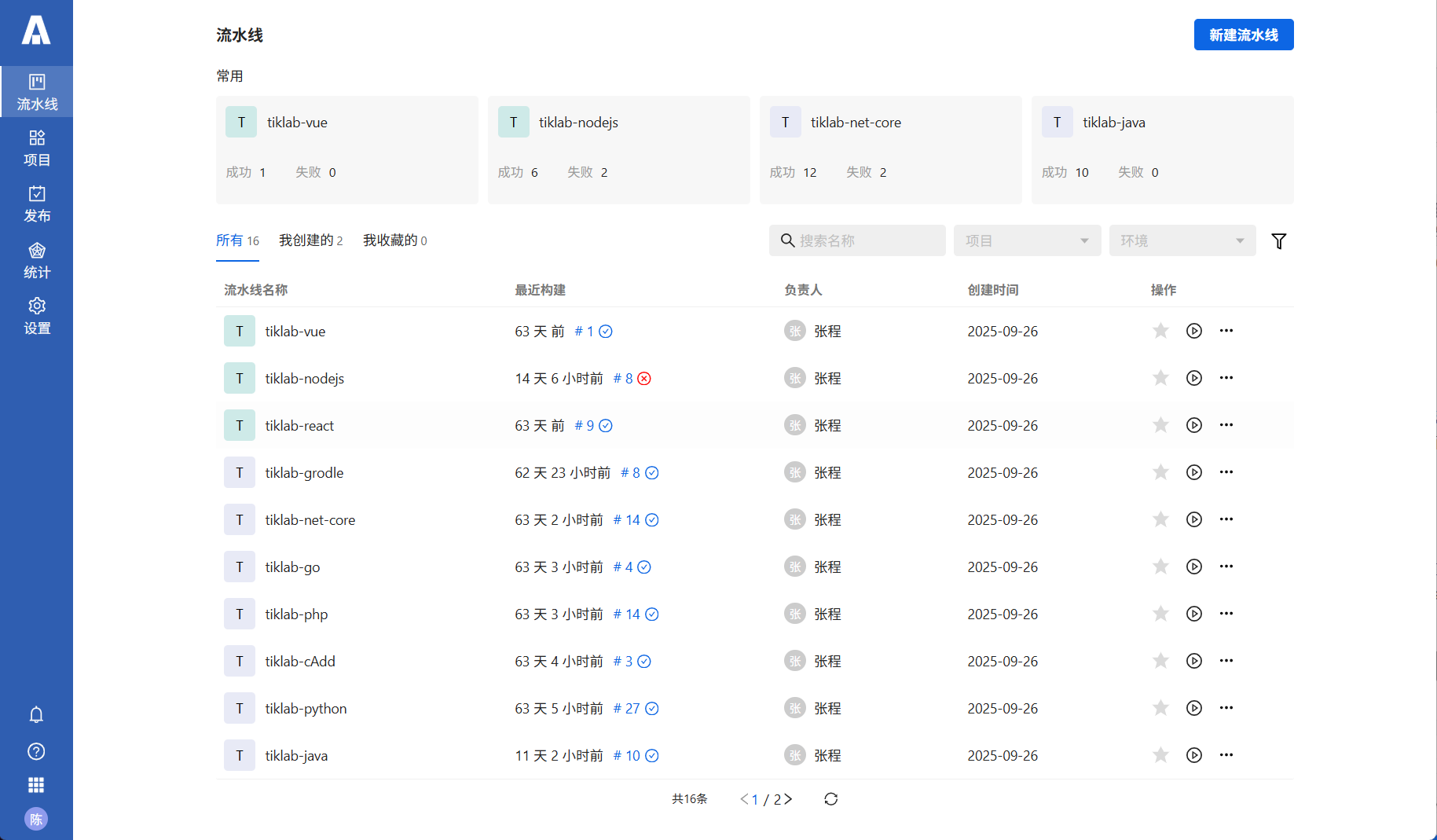 Arbess从基础到高阶(23) - 使用Arbess+GitHub+SonarQube实现Java项目自动化构建并主机部署-CSDN博客