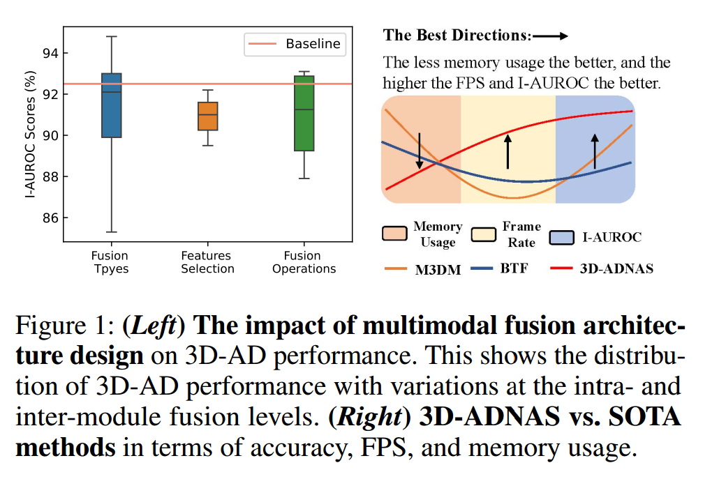 Revisiting Multimodal Fusion for 3D Anomaly Detection from an ...