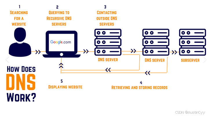 【Seed-Labs 2.0】Local DNS Attack Lab-CSDN博客