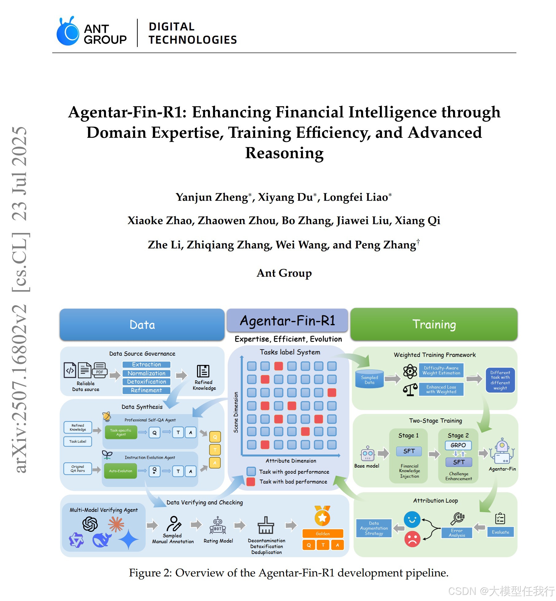 蚂蚁：金融LLM系列Agentar-Fin-R1_gentar-fin-r1: enhancing financial intelligence th-CSDN博客