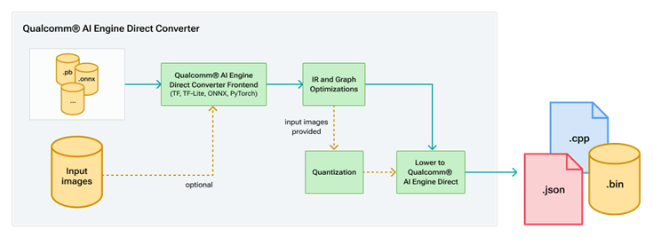 高通WOS AI开发之 QNN 开发(一)_高通qnn-CSDN博客