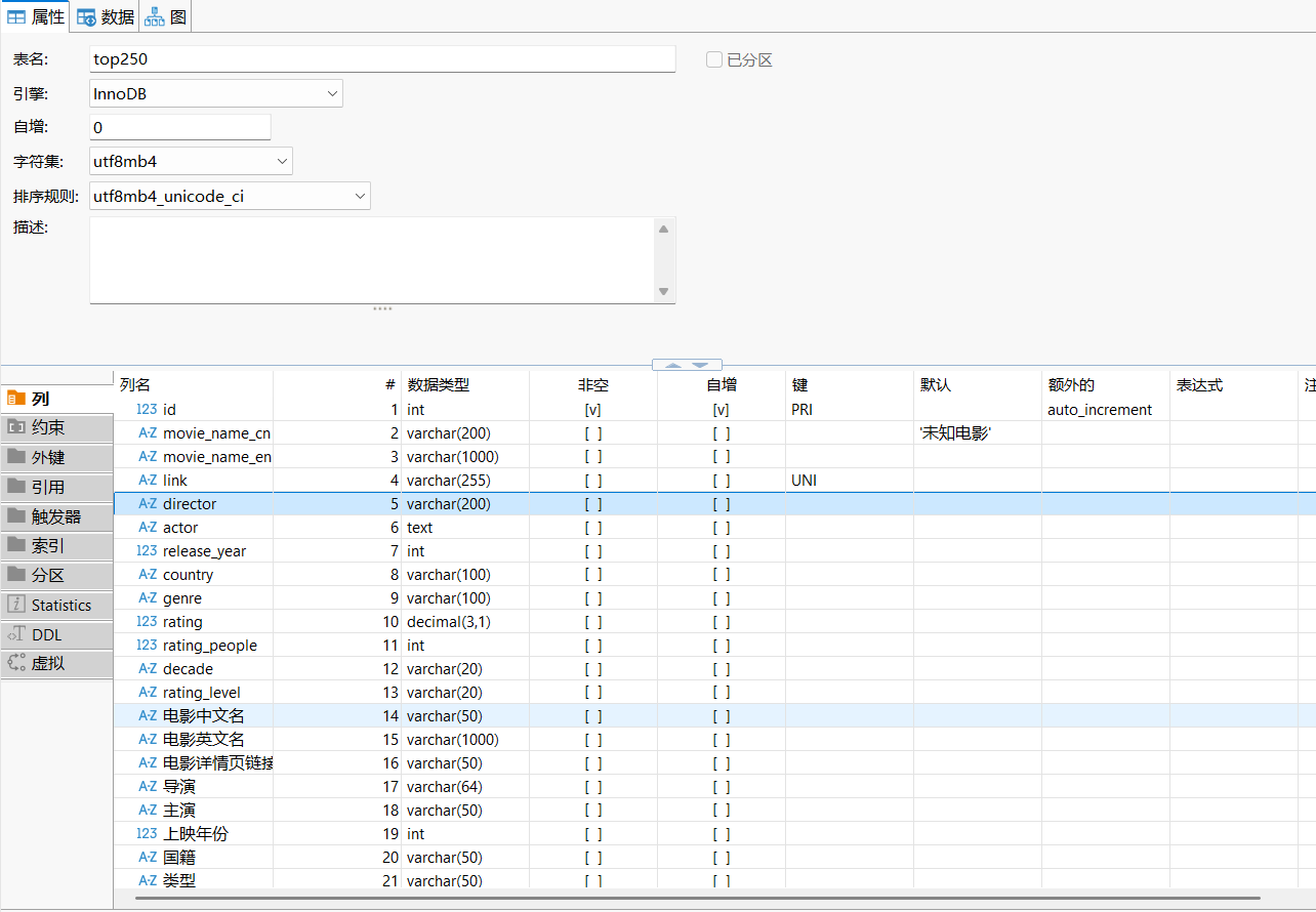豆瓣电影TOP250数据的存储与可视化分析流程-CSDN博客