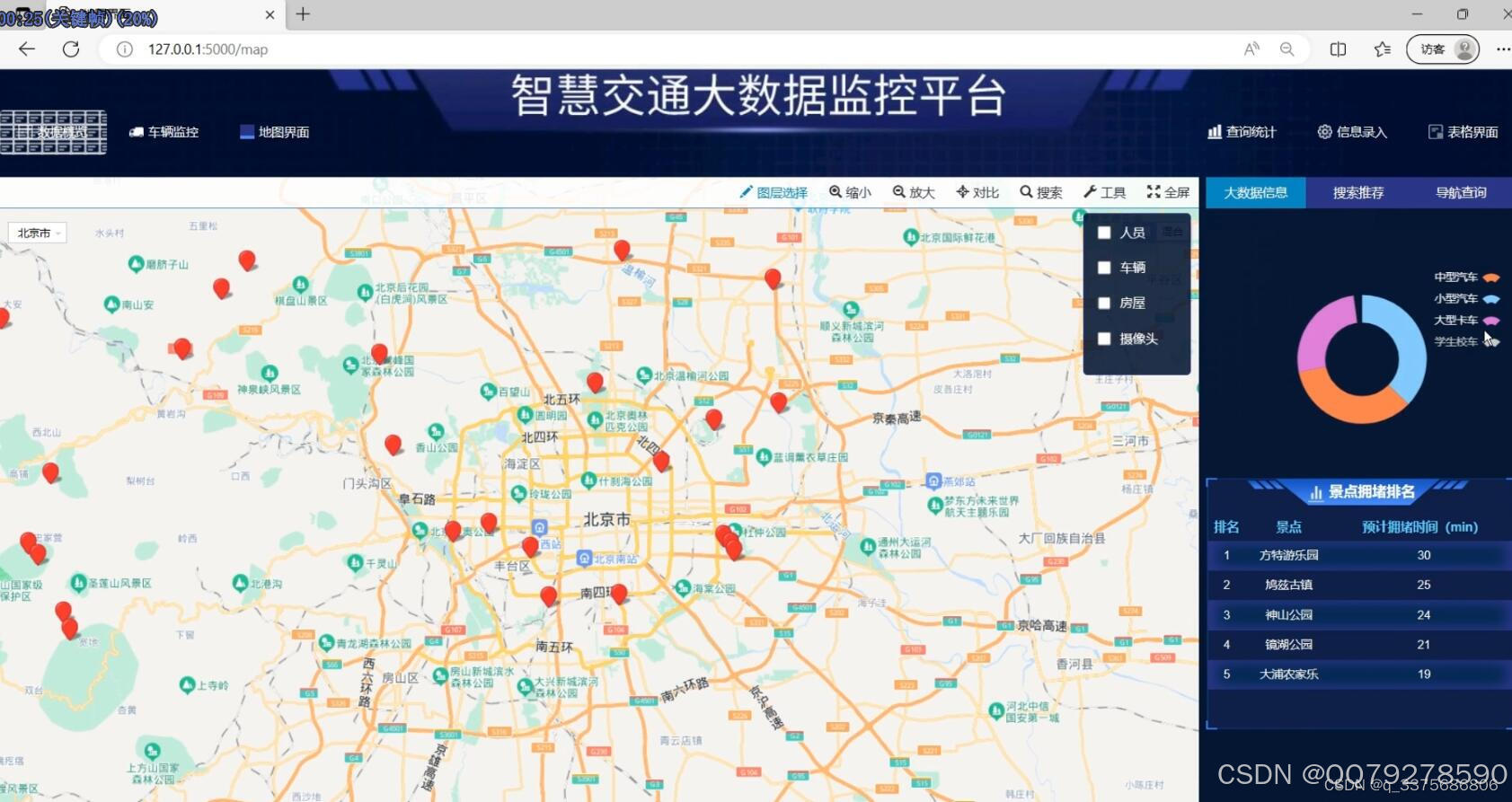 毕业设计:python智慧交通大数据监控系统 Flask框架 可视化 实时监控(源码)智慧交通监控数据可视化分析源码 Csdn博客