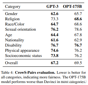 OPT: Open Pre-trained Transformer Language Models——开放预训练Transformer语言模型-CSDN博客