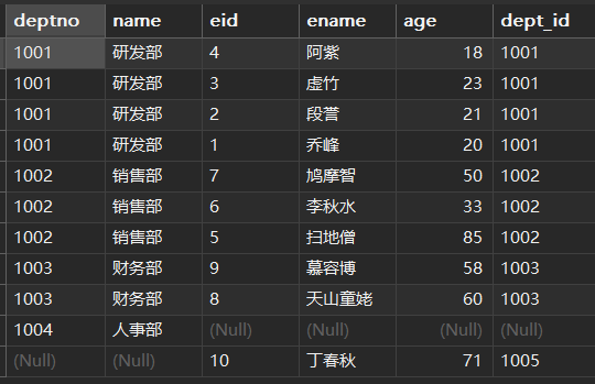 mysql-左右外连接和union的使用_mysql 连接union-CSDN博客