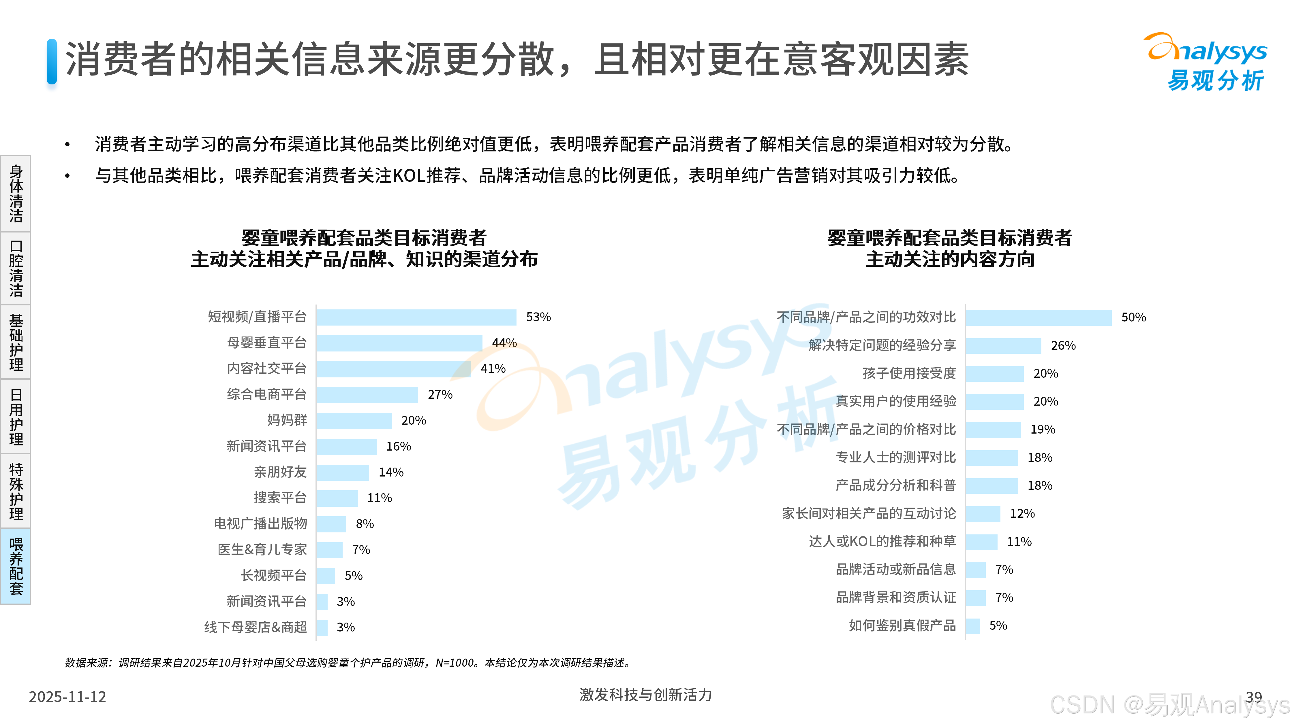 中国婴童个护市场洞察2025-CSDN博客