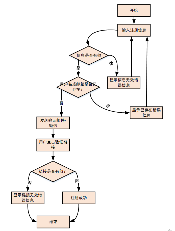 计算机毕业设计java高校学业导师工作管理系统 基于 Java 的高校学业导师智能管理平台设计 Java 驱动的校园学业导师工作信息化管理系统开发 Csdn博客