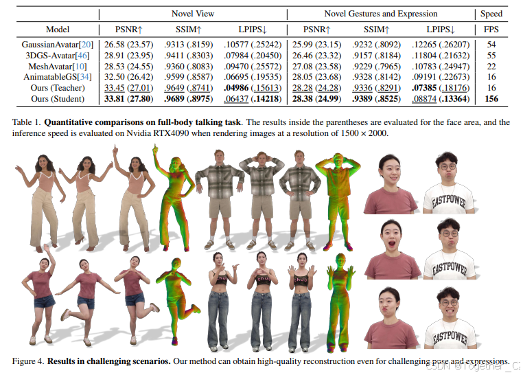 TaoAvatar: Real-Time Lifelike Full-Body Talking Avatars for Augmented Reality via 3D Gaussian ...