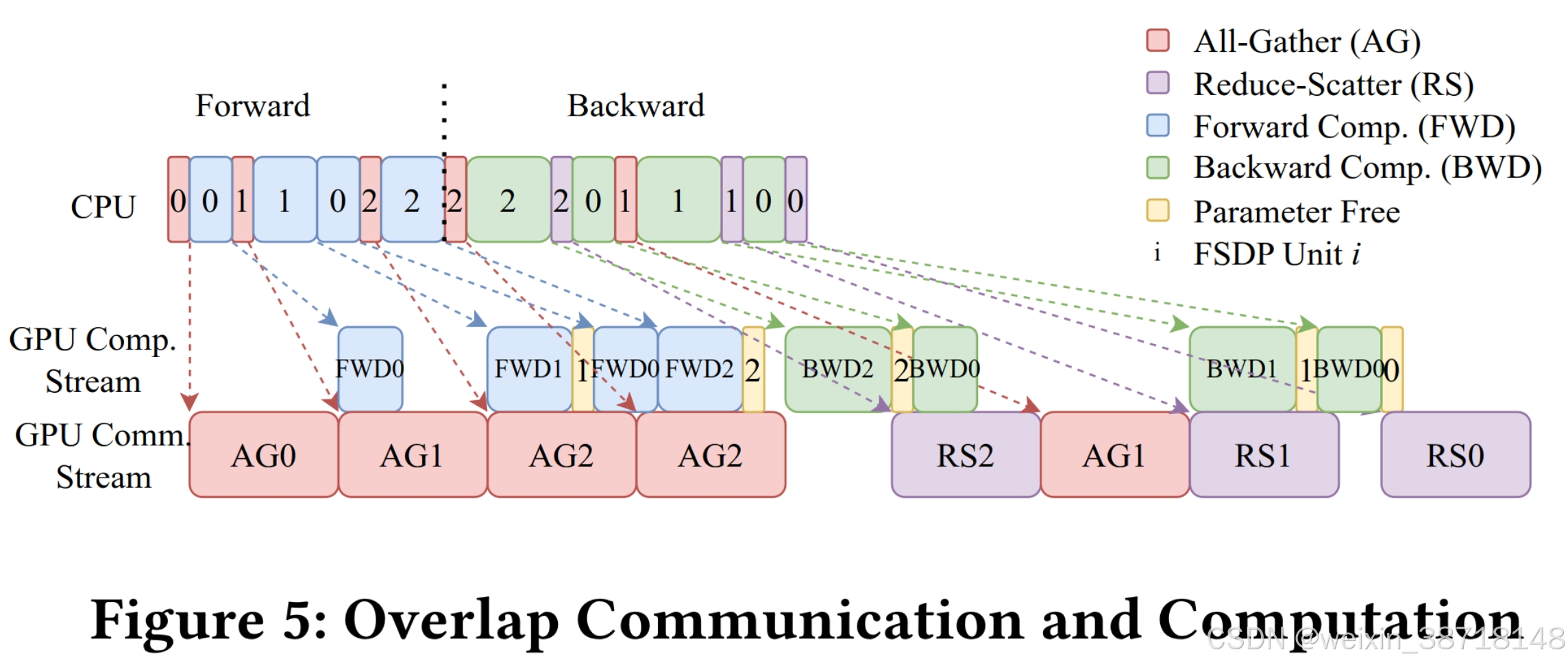 pytorch FSDP特性_pytorch_weixin_38718148-AI编程社区