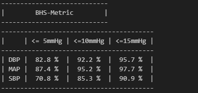 PPG2ABP血压预测模型_ppg数据滤波过程-CSDN博客