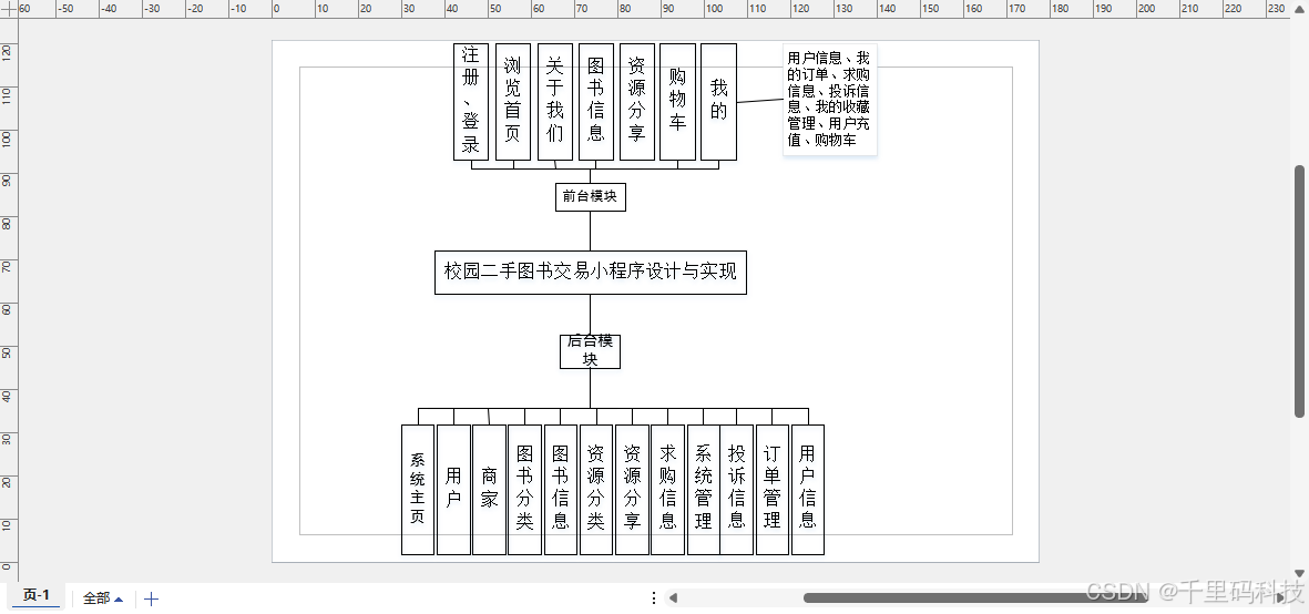 【2025】基于python+django+uniapp的二手图书销售小程序（源码、万字文档、图文修改、调试答疑）_开源的二手图书小程序-CSDN博客