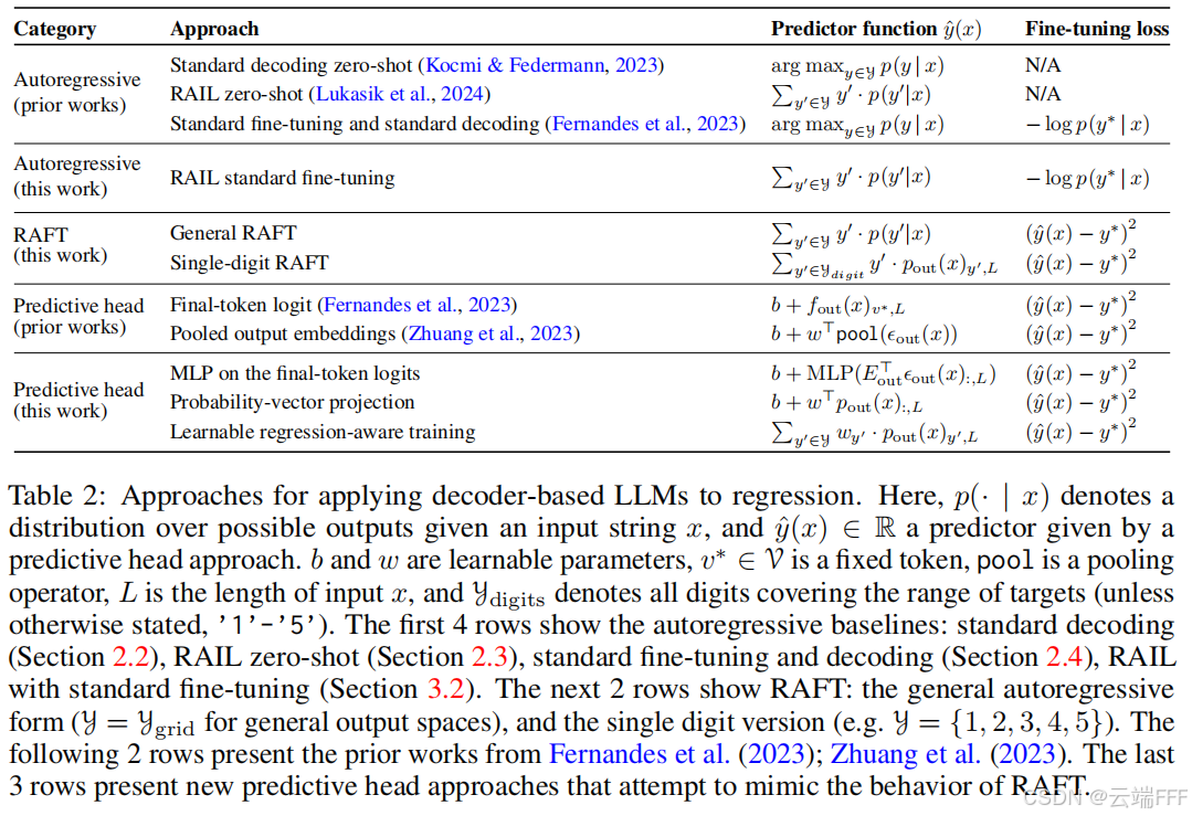 论文理解【LLM-回归】—— 【RAFT】Better autoregressive regression with LLMs via ...