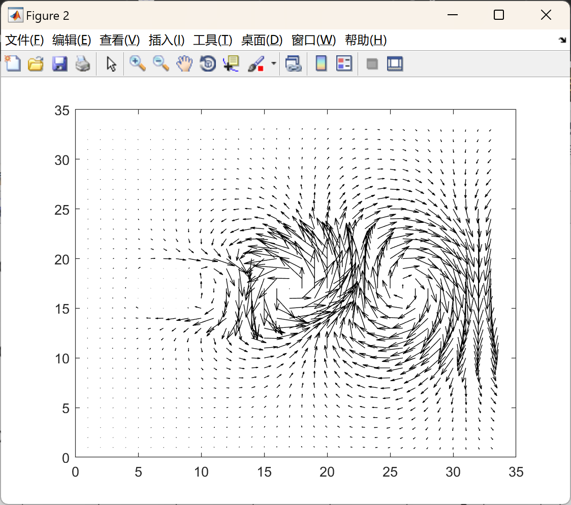 【动态模态分解(DMD)】处理任意数据集进行模态分析研究（Matlab代码实现）-CSDN博客