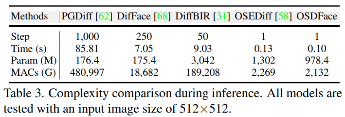 【CVPR2025】上交 + VIVO 联手搞大事， OSDFace 让人脸修复快到飞起，涨点狂飙！-CSDN博客
