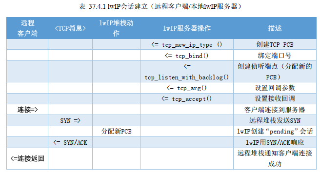Zynq学习ps端基于lwip的echo Server实验和tcp服务器性能测试实验lwip Echo Server Csdn博客