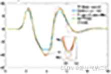 四轮轮毂电机驱动车辆AFS/ARS和DYC/VTC的联合仿真搭建、控制。_ars+dyc-CSDN博客
