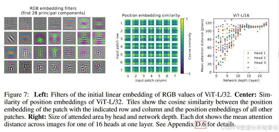 神经网络-视觉-Vision Transformer（VIT）_vit神经网络-CSDN博客