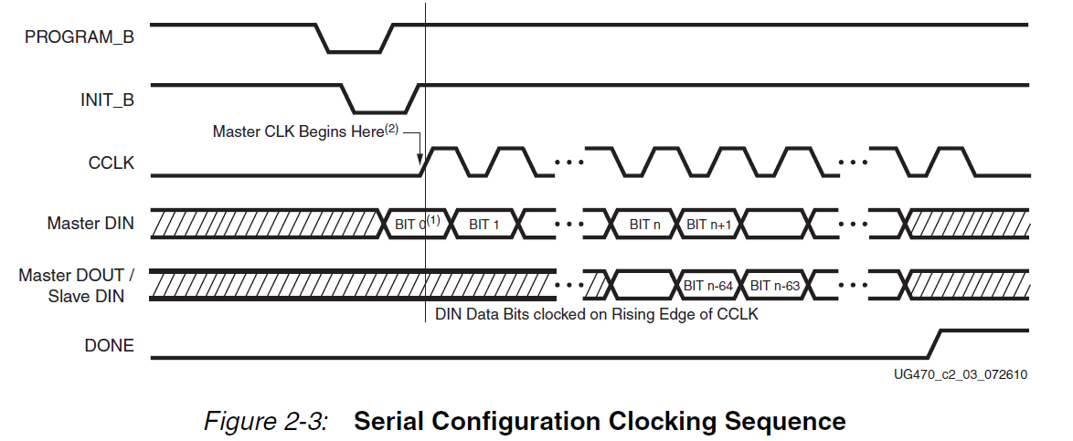 RK3588通过Slave Serial Mode加载FPGA_rk3588 spi fpga-CSDN博客