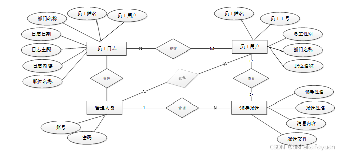 SSMOA办公系统-计算机设计毕业源码19159-CSDN博客