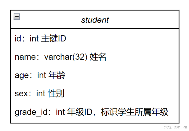 Mysql表分区后使用主键id做in查询性能变差分析及解决分区之后用主键查询 Csdn博客