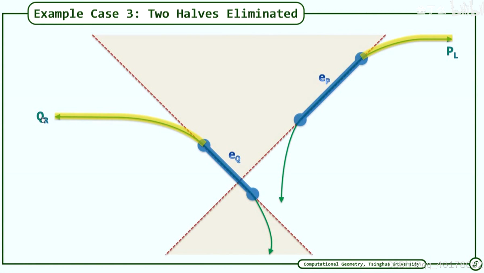 9.Geometric Intersection: Detection Intersection between convex polygons-CSDN博客