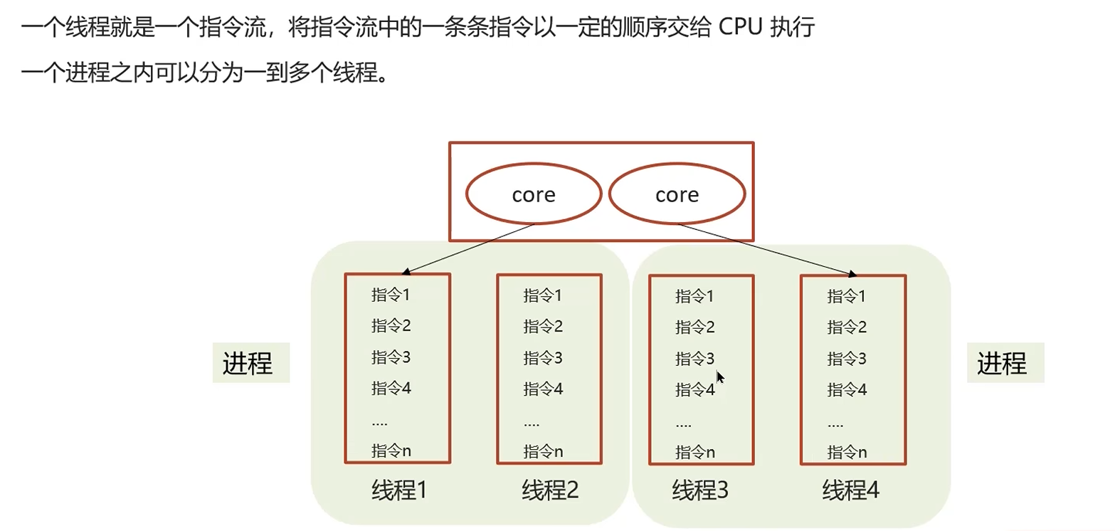 java八股 -- 12w字超全版--覆盖大量高频面试内容-CSDN博客