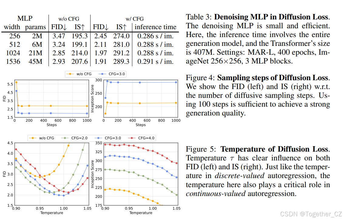 Autoregressive Image Generation without Vector Quantization——无需向量量化的自回归图像生成-CSDN博客