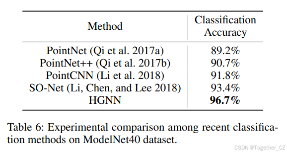 HGNN：Hypergraph Neural Networks——超图神经网络-CSDN博客