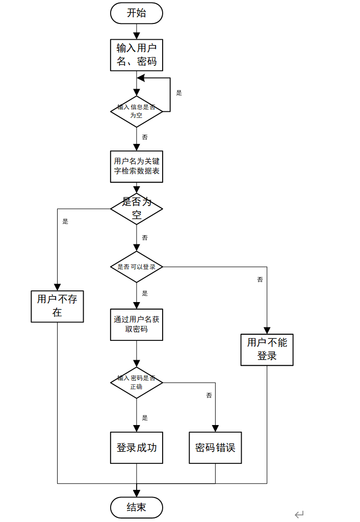 计算机毕业设计java基于javaweb的图书管理系统 Javaweb 架构的图书管理信息化平台设计与实现 基于 Springboot 的智能图书管理系统开发 Csdn博客