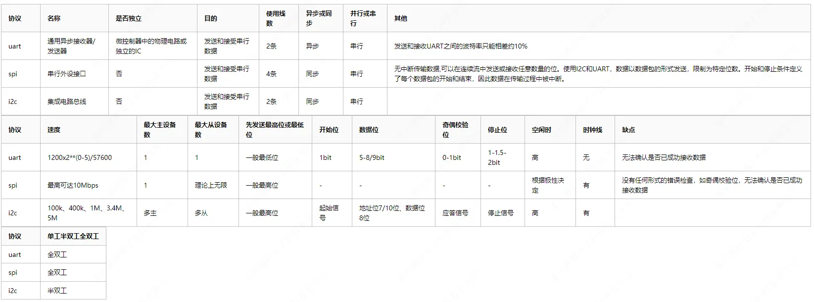 Klipper - mcu模块解析_klipper tmc2130-CSDN博客
