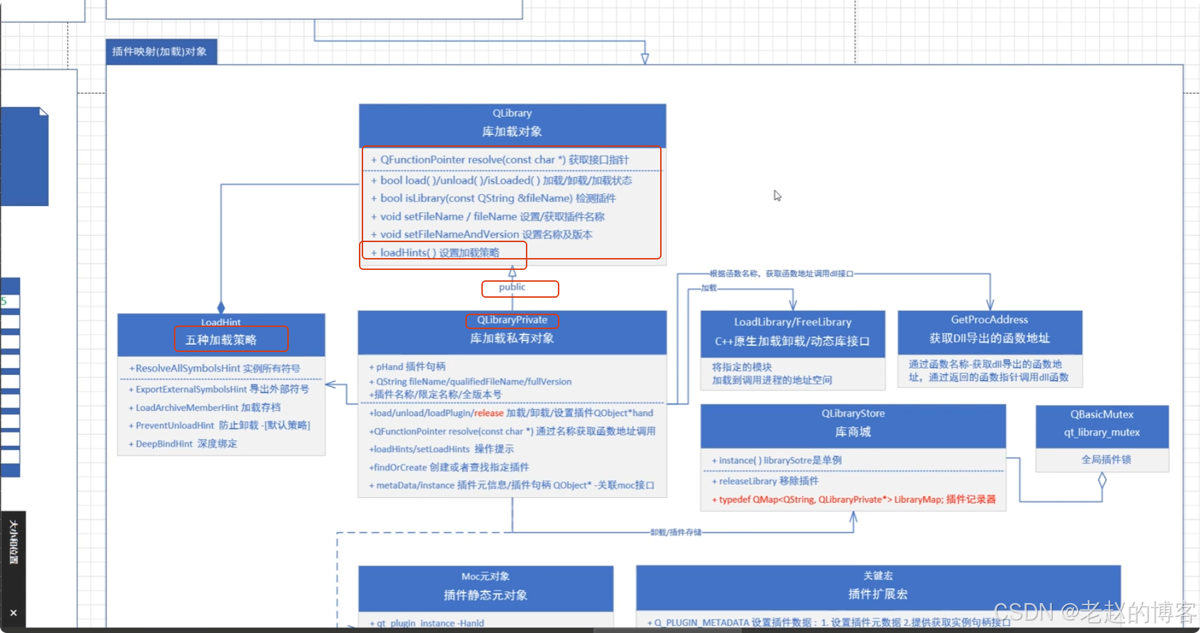 Qt动态连接库 插件QPlugin库的创建与使用_qt plugin-CSDN博客