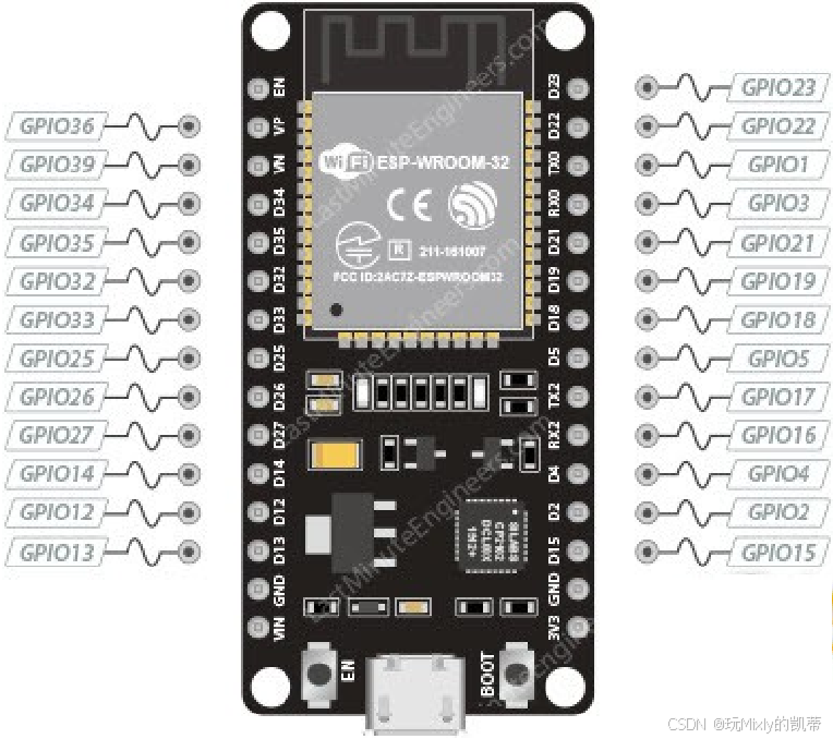 Mixly在ESP32编程中的实际应用_mixly物联网-CSDN博客