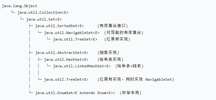 回顾java集合-Set-CSDN博客