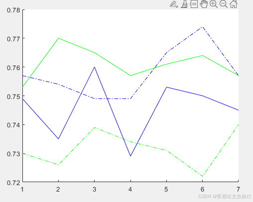 Adaptive Consensus Clustering for Multiple K-Means Via Base Results Refining【tkde2023】_共识聚类-CSDN博客