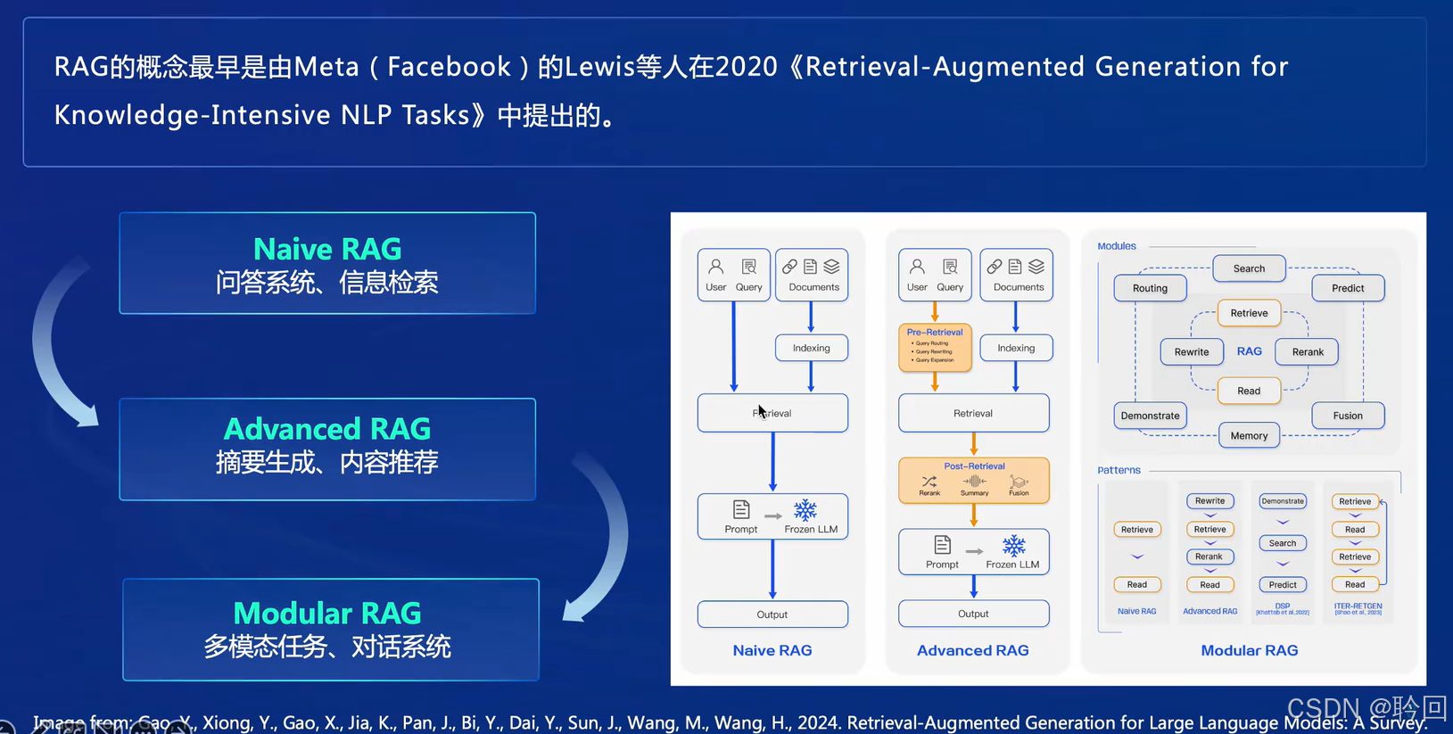 LlamaIndex+InternLM RAG 实践(第四期)_llamaindex 硅基流动-CSDN博客