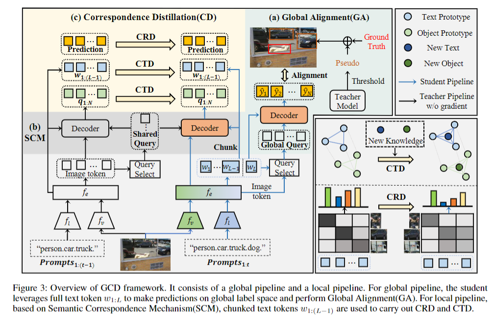 详解GCD：增量目标检测-CSDN博客