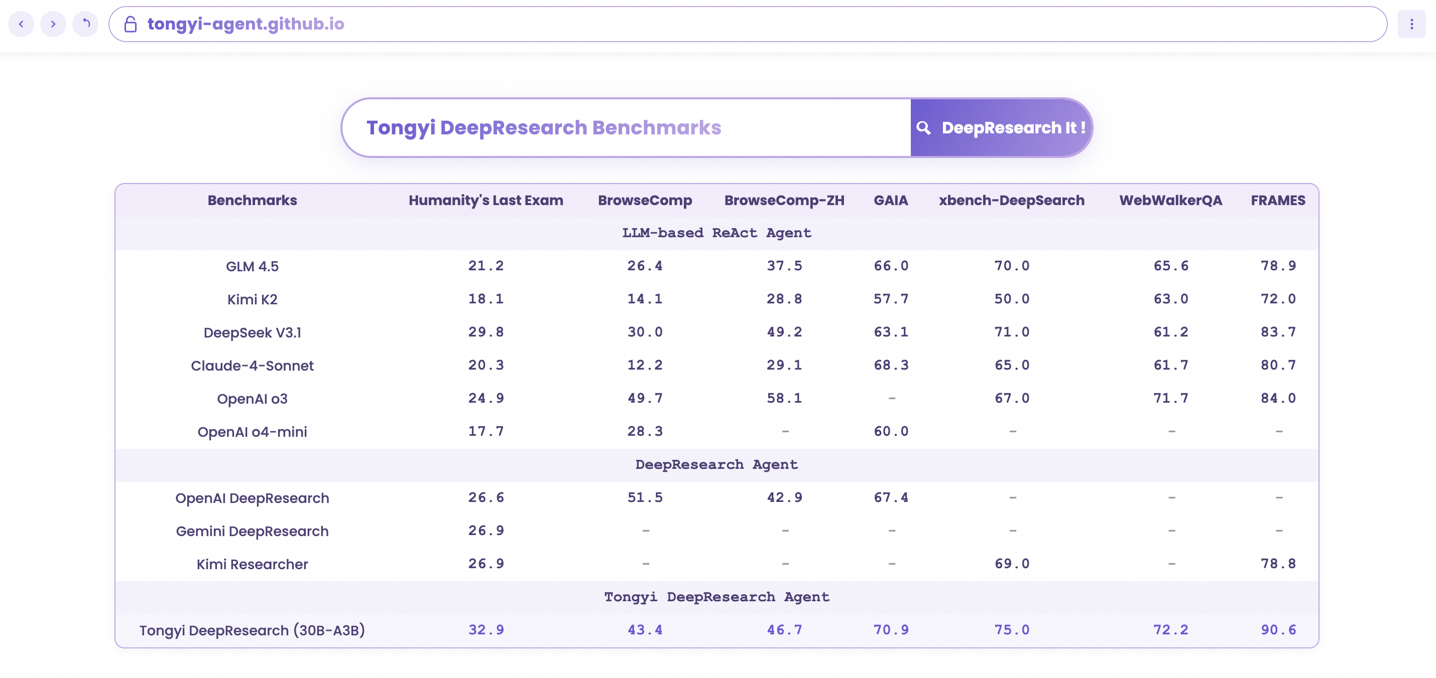 阿里巴巴 NLP 研究所开源首个深度研究大模型——Tongyi-DeepResearch-30B-A3B_alibaba-nlp-CSDN博客