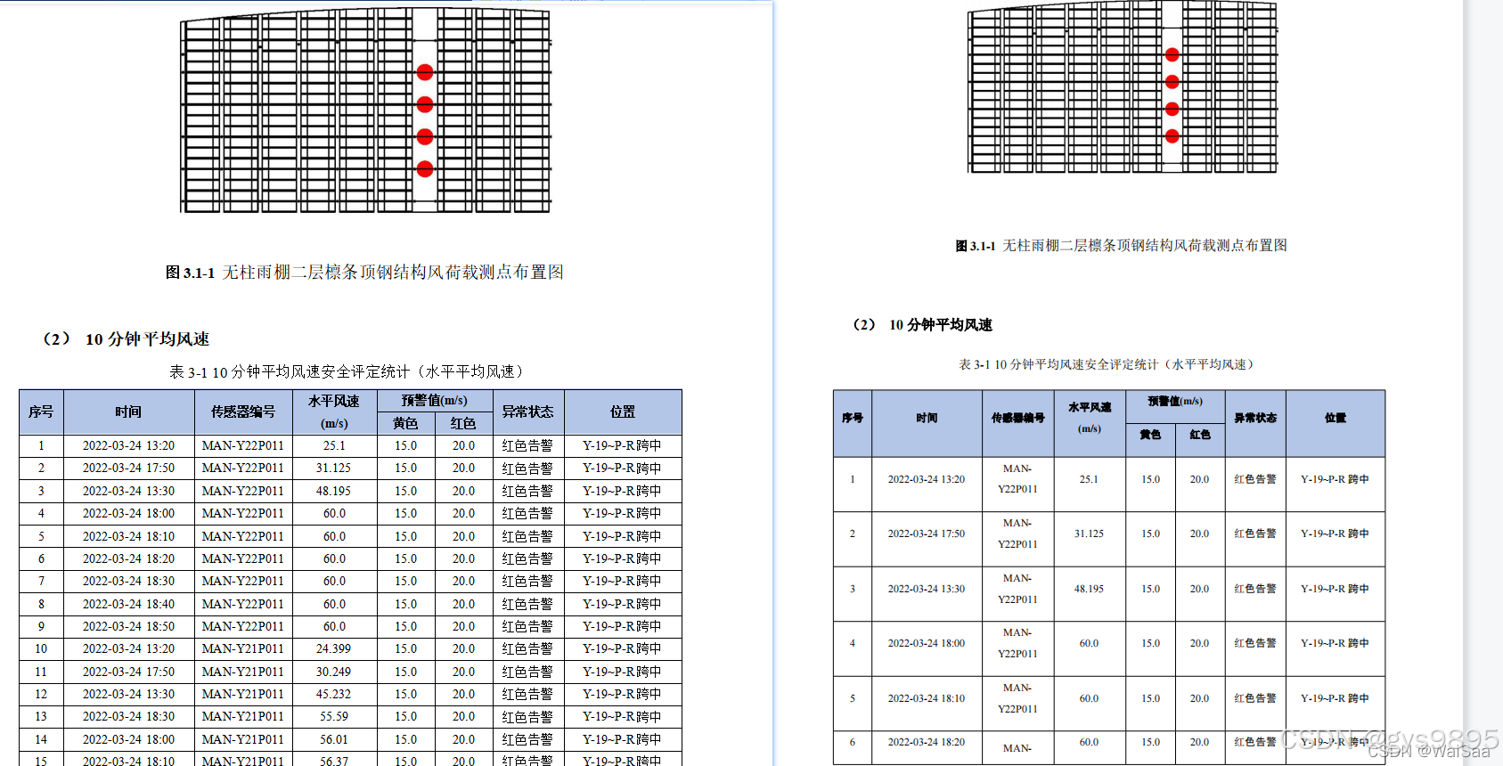 Java工具类实现excel转pdf结果几乎一模一样java Excel转pdf Csdn博客