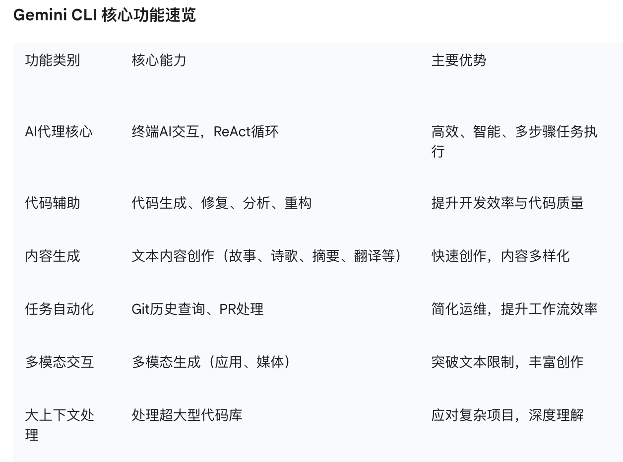 Google Gemini CLI深度解析与实践指南_google cli-CSDN博客