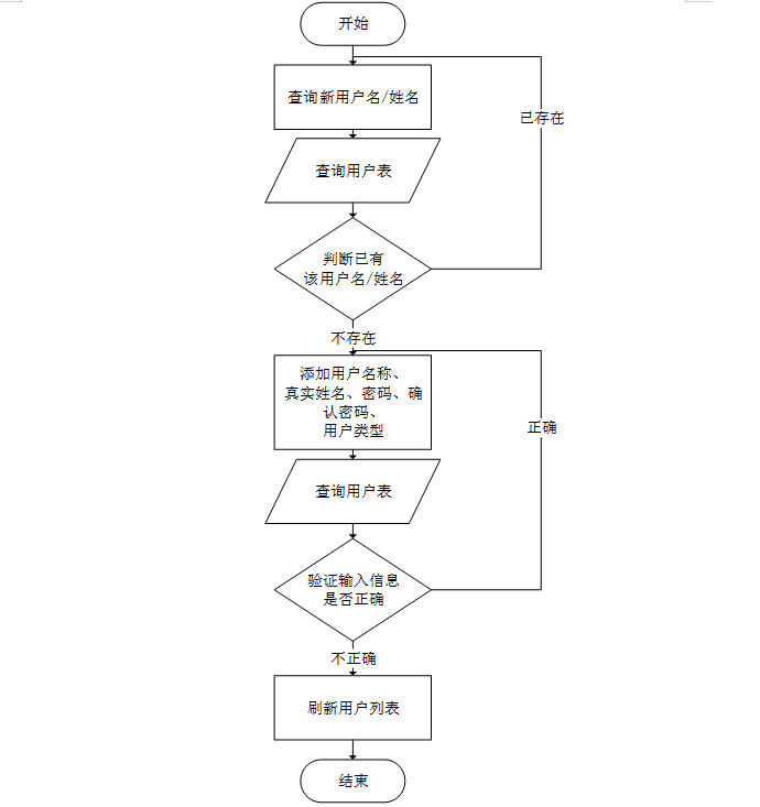 计算机毕业设计ssm基于web的美食网站的设计与实现 基于ssm框架的在线美食分享与订餐平台构建 融合社区互动的java美食推荐与外卖服务网站 Csdn博客