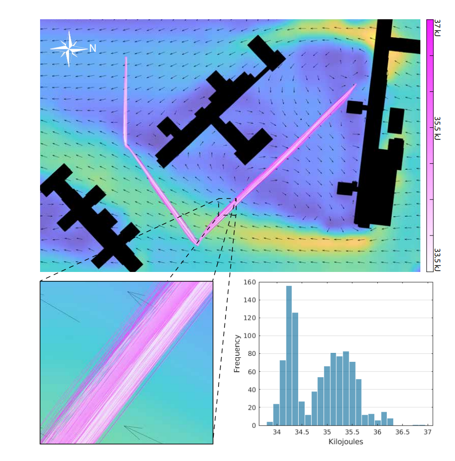 基于条件风险价值(CVaR)的多旋翼无人机飞行能量风险评估(使用深度能量模型)（Python代码实现）-CSDN博客