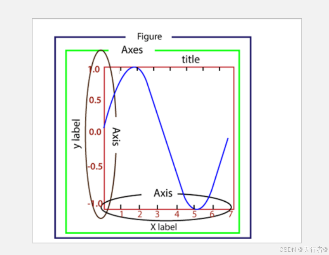 matplotlib要点总结_plt.xticks()-CSDN博客
