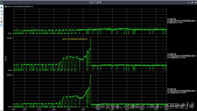 某公司自营振动信号采集产品及PHM应用一例_phm 振动信号-CSDN博客