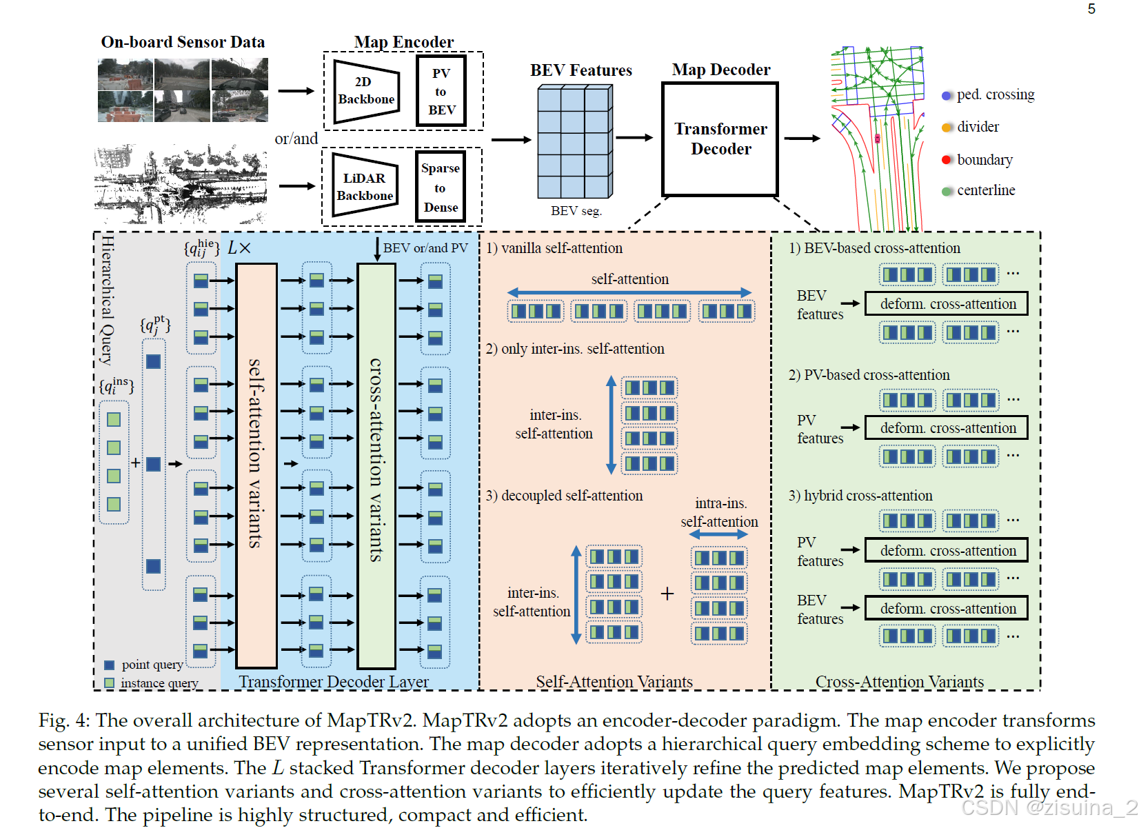 经典论文阅读MapTRv2: An End-to-End Framework for Online Vectorized HD Map Construction_maptrv2 github ...