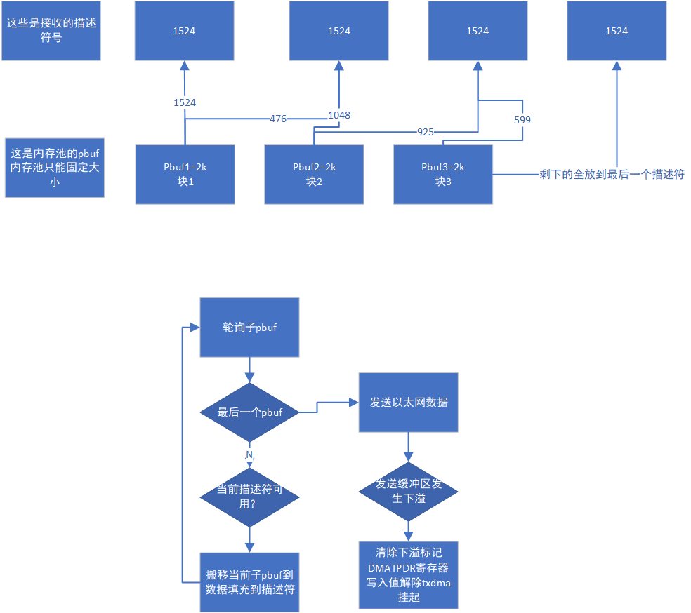 LWIP裸机移植笔记-CSDN博客