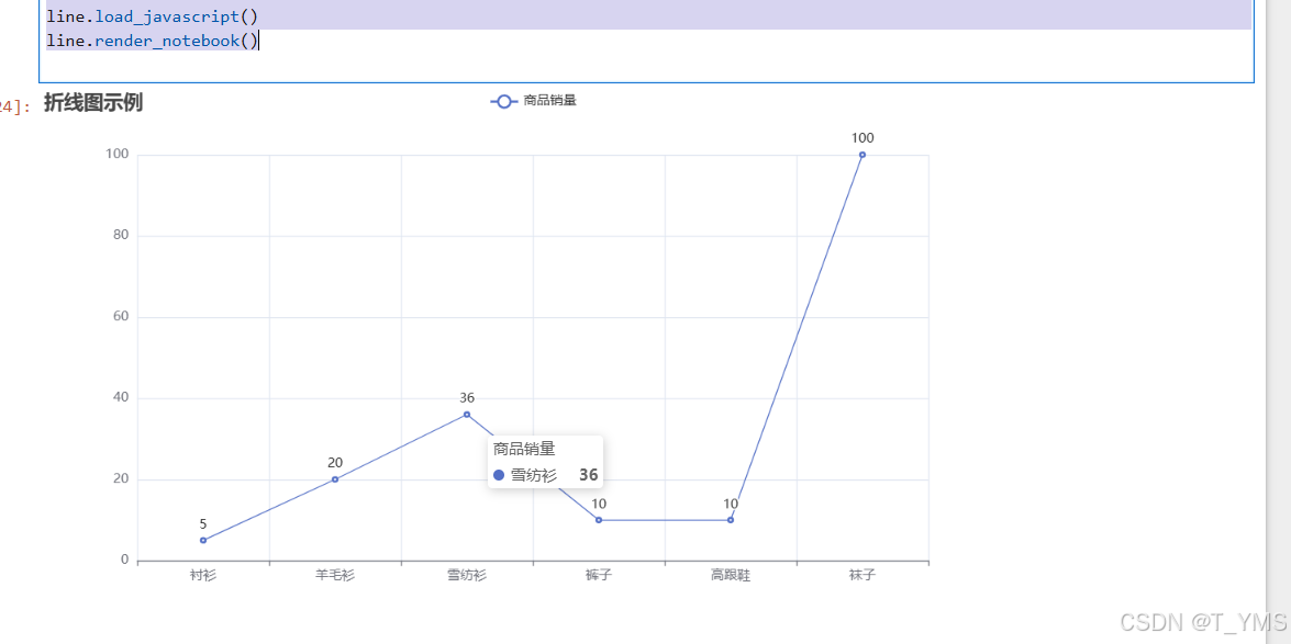 Jupyter Notebook使用pyecharts库渲染图表,rendernotebook方法无法正常显示pyecharts Notebook Csdn博客