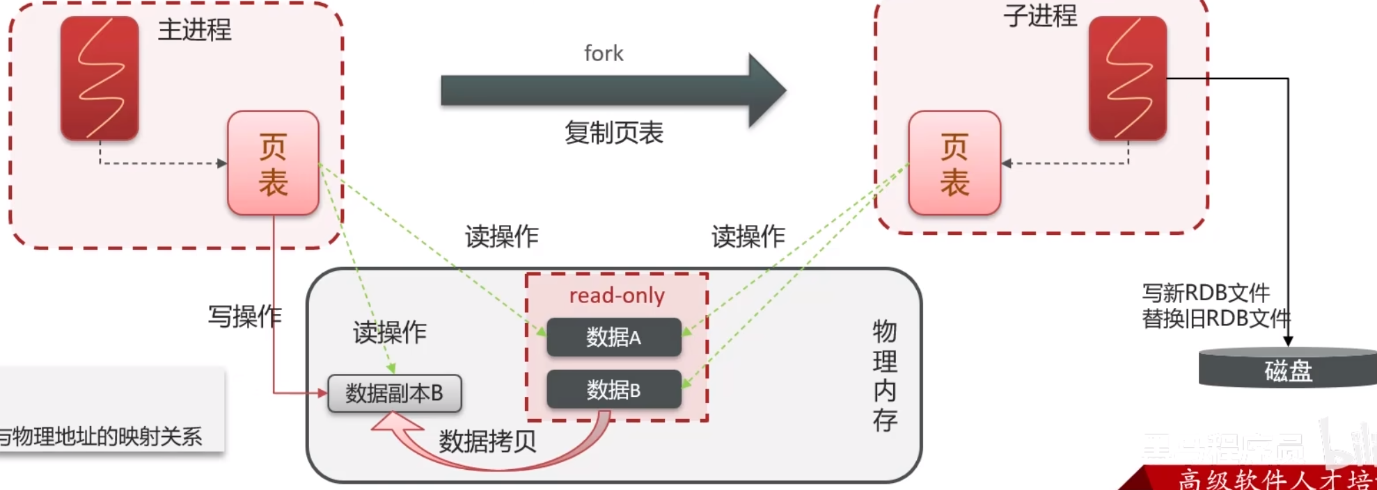 Java面试专题-redis篇06-08-CSDN博客