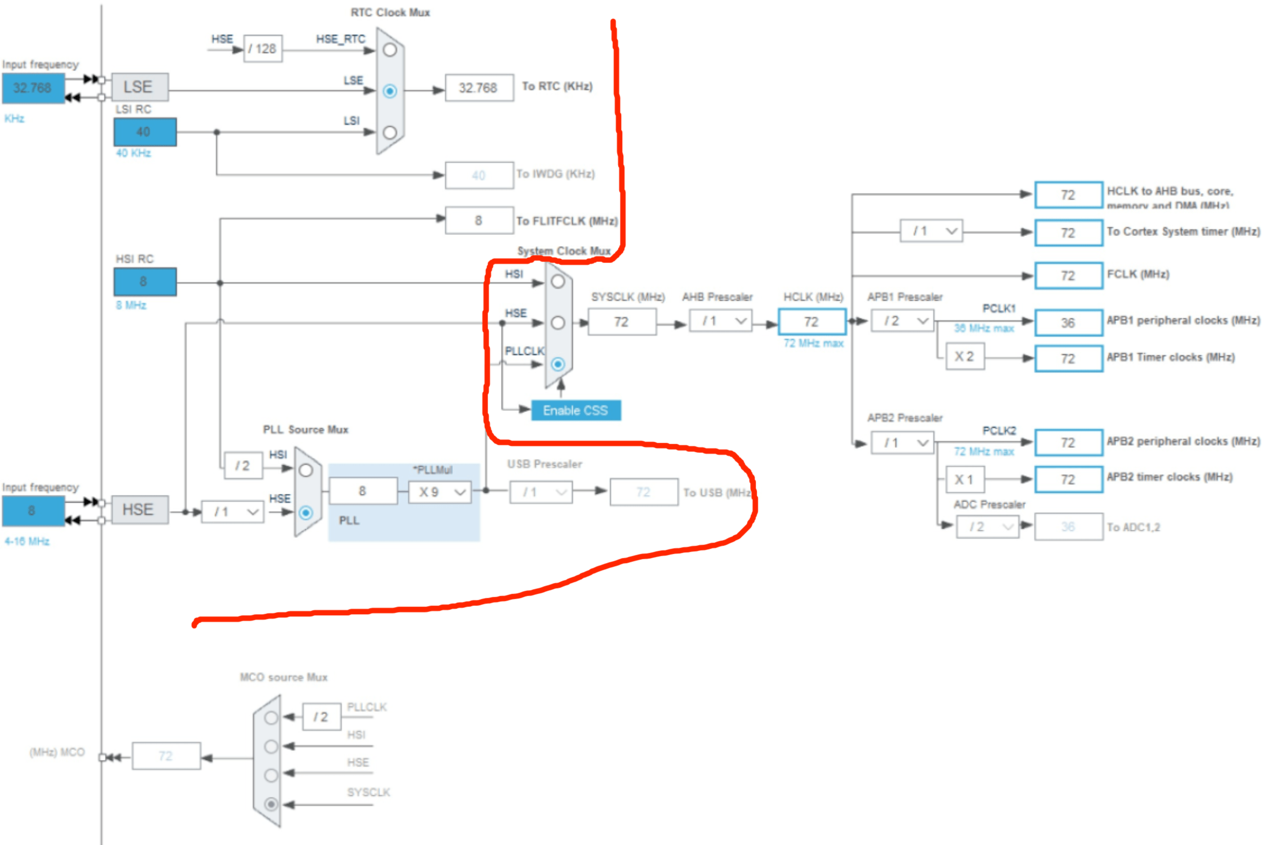 学习HAL库STM32F103C8T6（系统时钟配置）_hal库时钟配置-CSDN博客